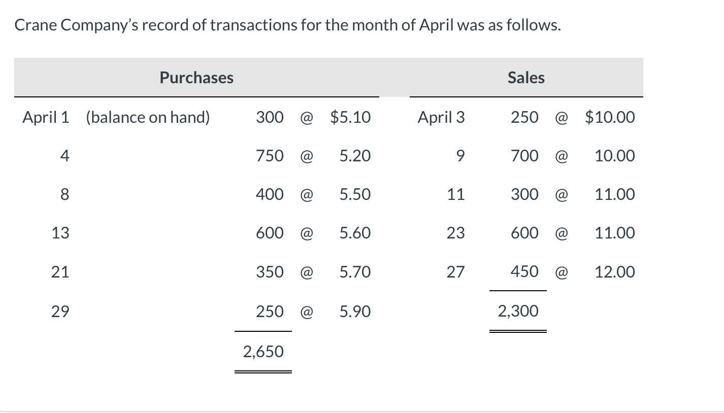 Solved Crane Company's record of transactions for the month | Chegg.com