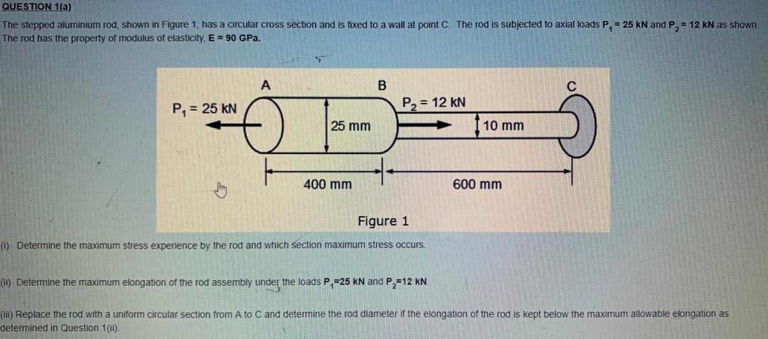 Solved QUESTION 1(a) The stepped aluminium rod, shown in | Chegg.com