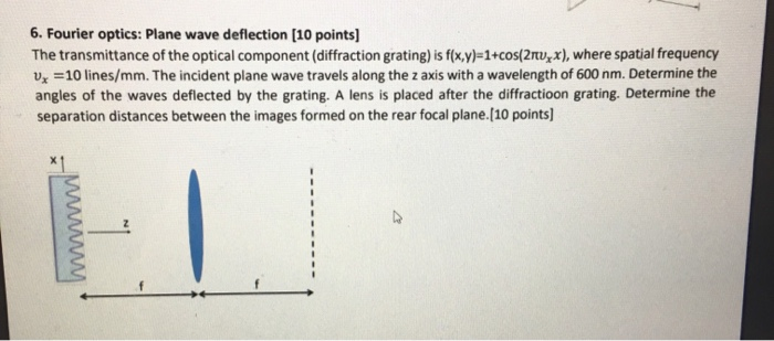 6. Fourier optics: Plane wave deflection [10 points | Chegg.com