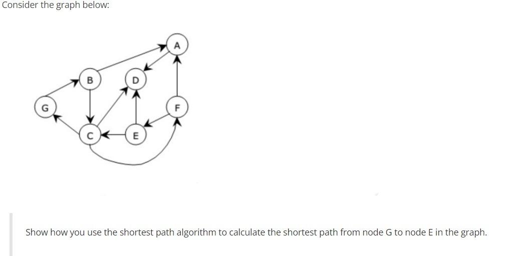 Solved Consider the graph below: Show how you use the | Chegg.com