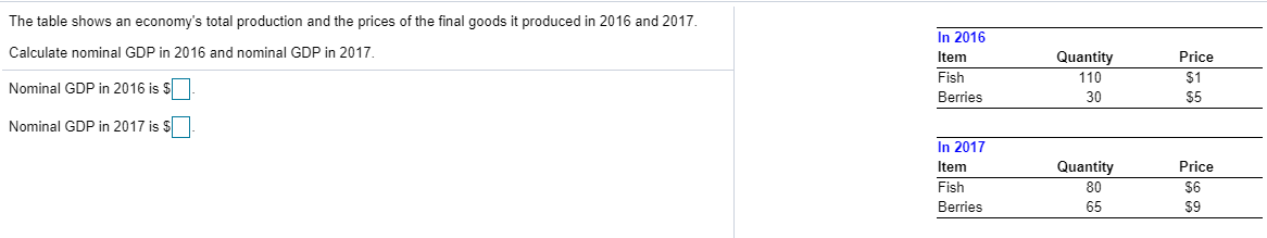 Solved The table shows an economy's total production and the | Chegg.com