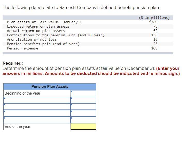 Solved The following data relate to Ramesh Company's defined | Chegg.com