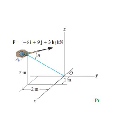 Solved With the force F applied in the figure Angle between | Chegg.com