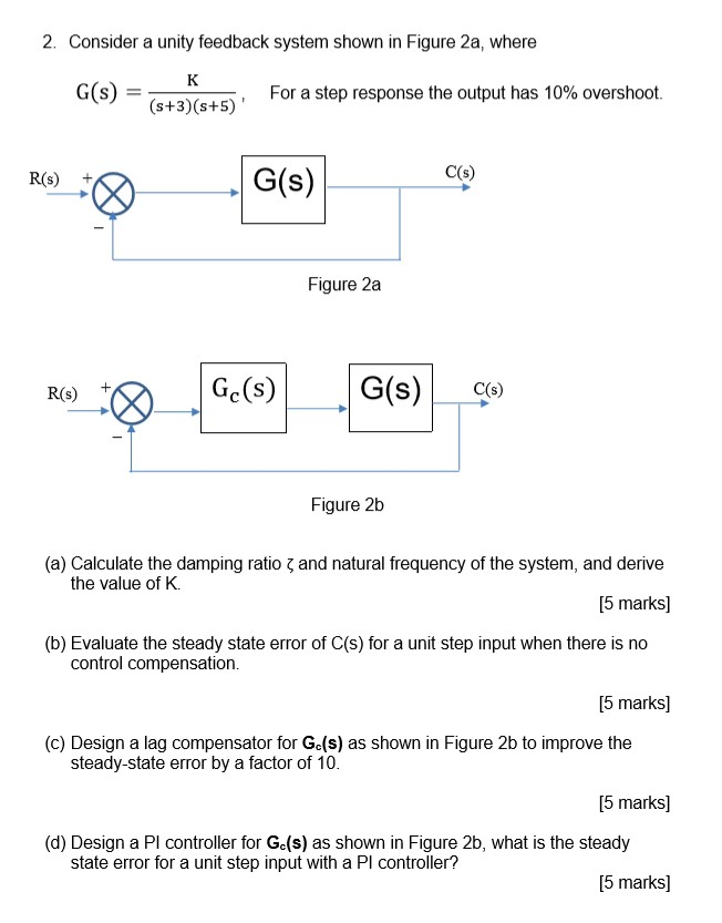 Solved 2. Consider a unity feedback system shown in Figure | Chegg.com