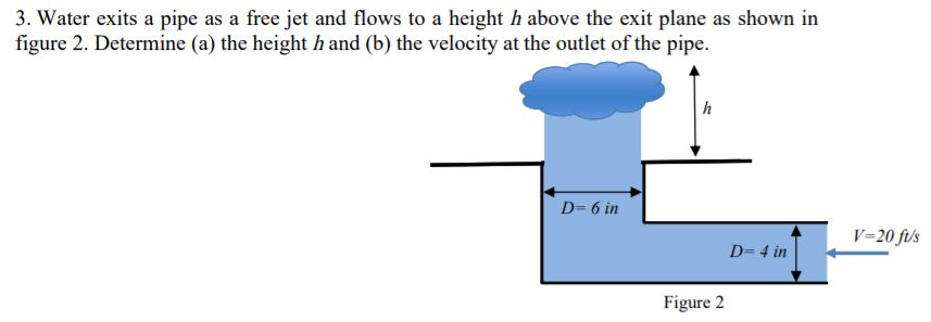 Solved 3. Water exits a pipe as a free jet and flows to a | Chegg.com