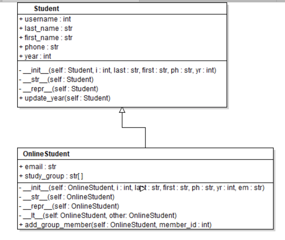 Solved Goal: Implement and test the Student class as shown | Chegg.com