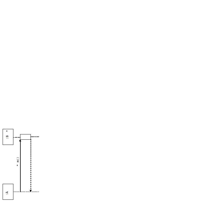 Solved 1. Draw a sequence diagram corresponding to the | Chegg.com