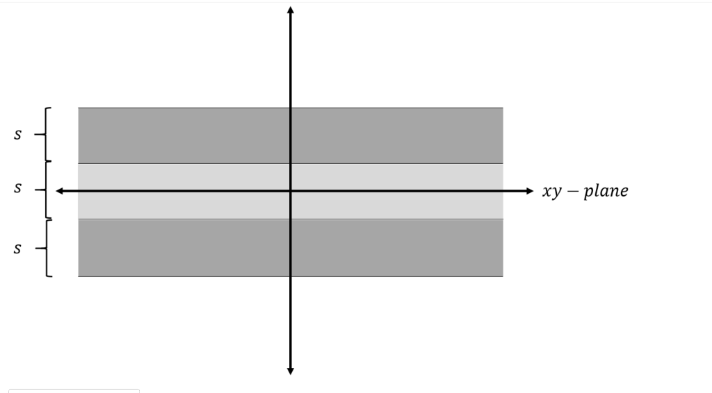 Solved Three infinite slabs, each with a thickness 14.0 mm , | Chegg.com