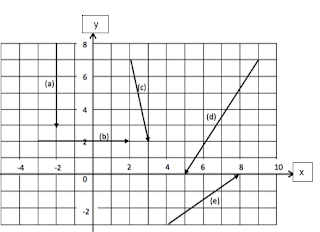 Solved The poicts A,B and C have position vectors | Chegg.com