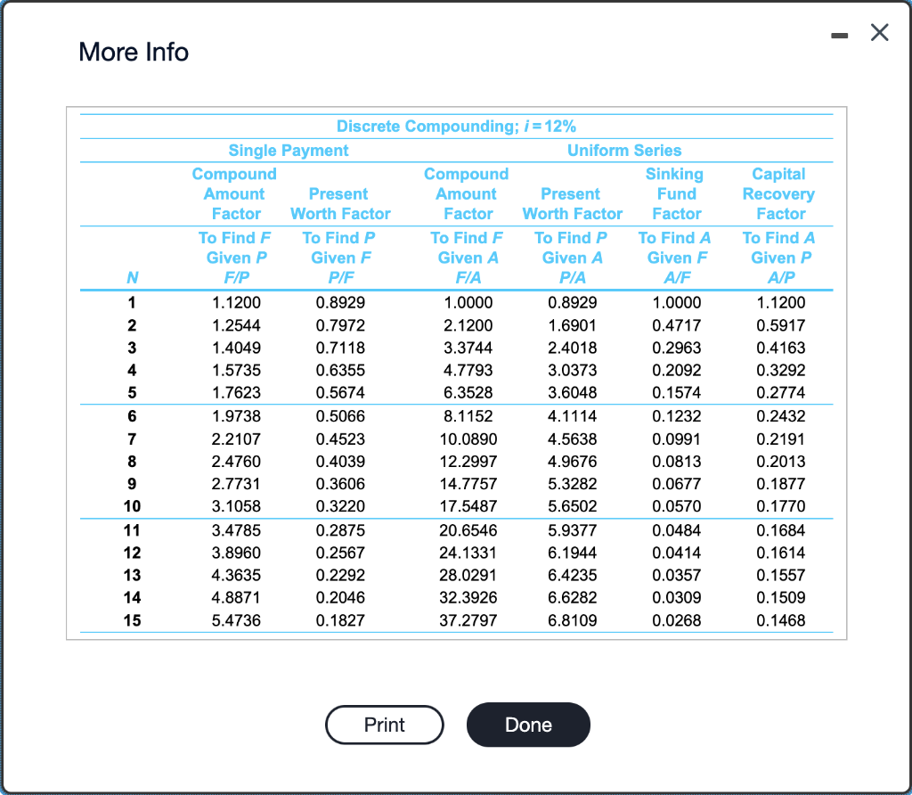 Solved Click the icon to view the interest and annuity table | Chegg.com