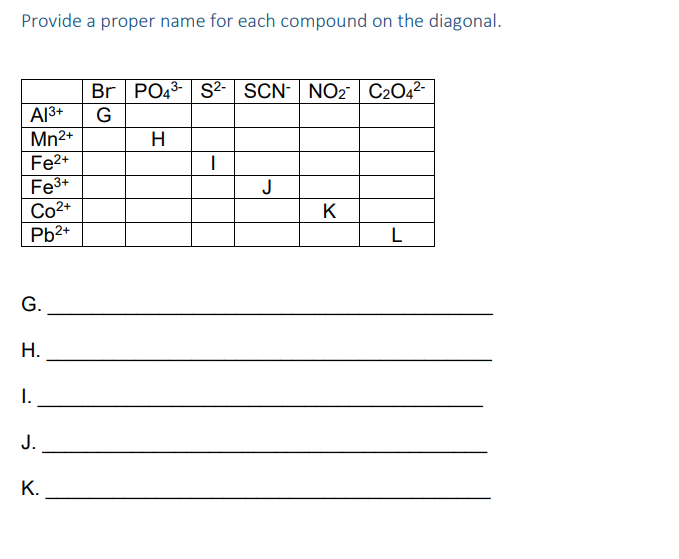 Solved Provide a proper name for each compound on the | Chegg.com
