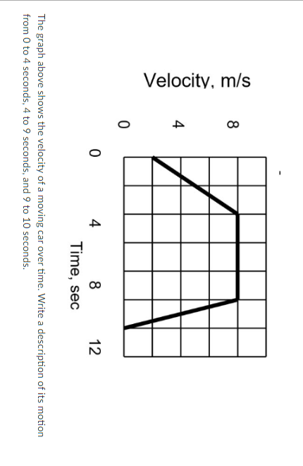 Solved The graph below represents the motion of a man pacing | Chegg.com