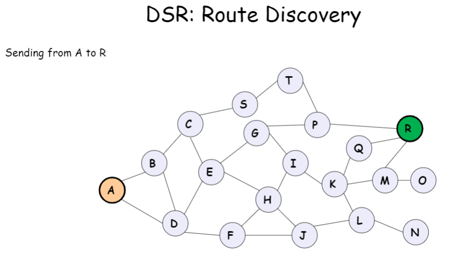 Solved Please perform the DSR algorithm on the attached | Chegg.com