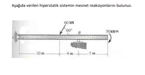 Solved Find the support reactions of the hyperstatic system | Chegg.com