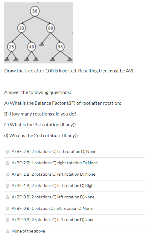 Solved Draw the tree after 100 is inserted. Resulting tree | Chegg.com