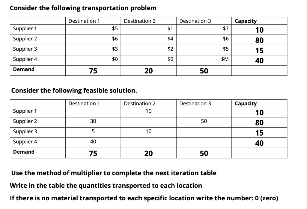 Solved Consider the following transportation problem | Chegg.com