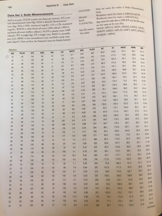 Solved Large Data Sets. In Exercises 33 and 34, refer to the | Chegg.com