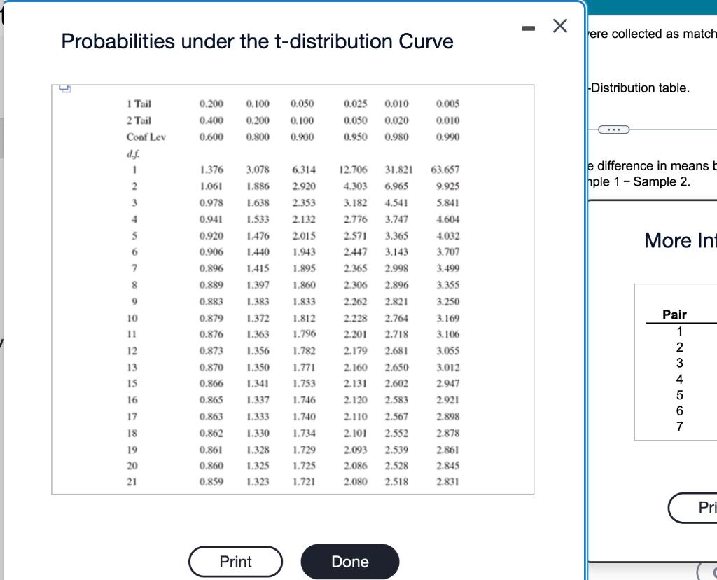 Solved Probabilities under the t-distribution Curve ere | Chegg.com