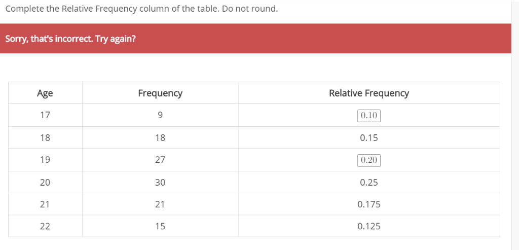 Solved Complete the Relative Frequency column of the table. | Chegg.com