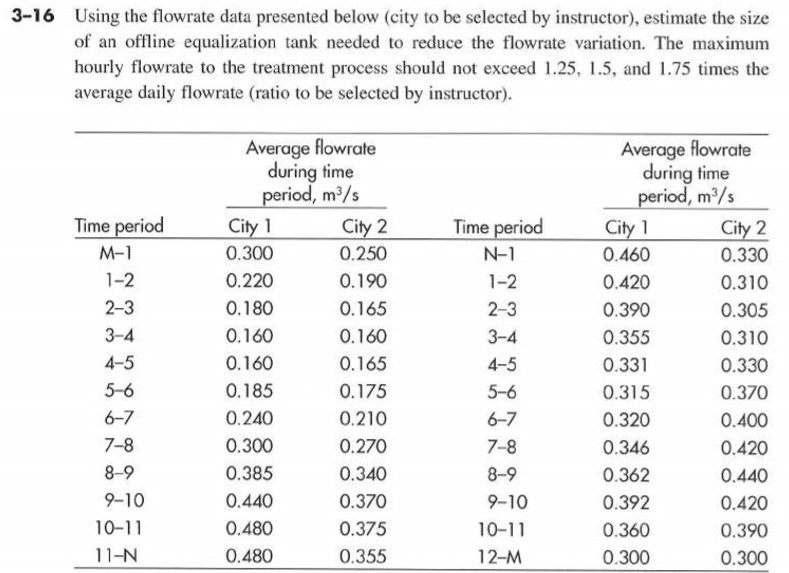 3-16 Using the flowrate data presented below (city to | Chegg.com
