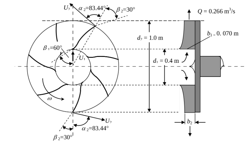 Solved Problem A radial (centrifugal) water pump is designed | Chegg.com