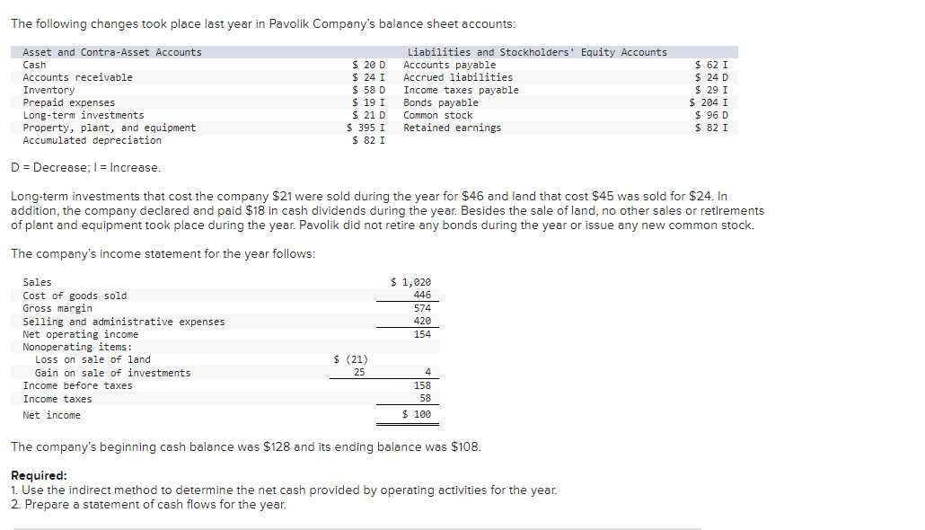 The following changes took place last year in Pavolik | Chegg.com