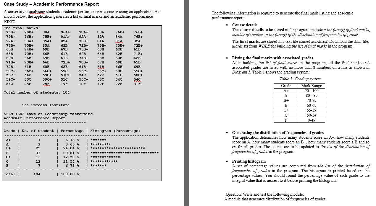 Solved Case Study - Academic Performance Report A university | Chegg.com