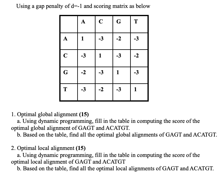 Solved Using a gap penalty of d=−1 and scoring matrix as | Chegg.com