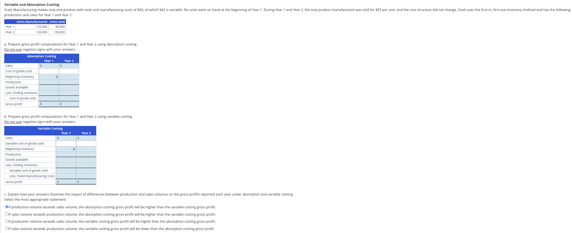 Solved Variable and Absorption Costingproduction and sales | Chegg.com