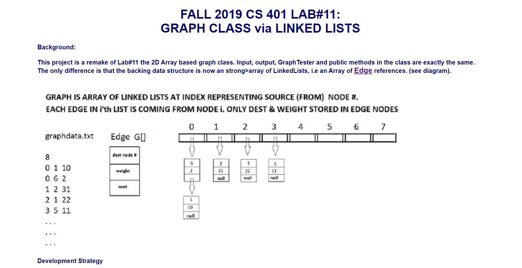 FALL 2019 CS 401 LAB#11: GRAPH CLASS via LINKED LISTS | Chegg.com