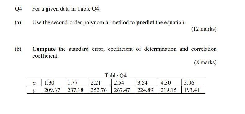 Solved 04 For a given data in Table 04: (a) Use the | Chegg.com