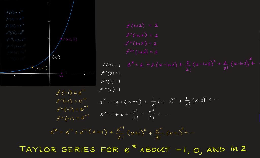 Solved Write f(x) = x-1. Find the first three derivatives of | Chegg.com