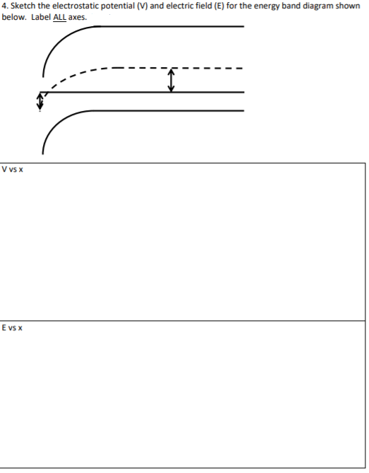 Solved 4. Sketch the electrostatic potential (V) and | Chegg.com