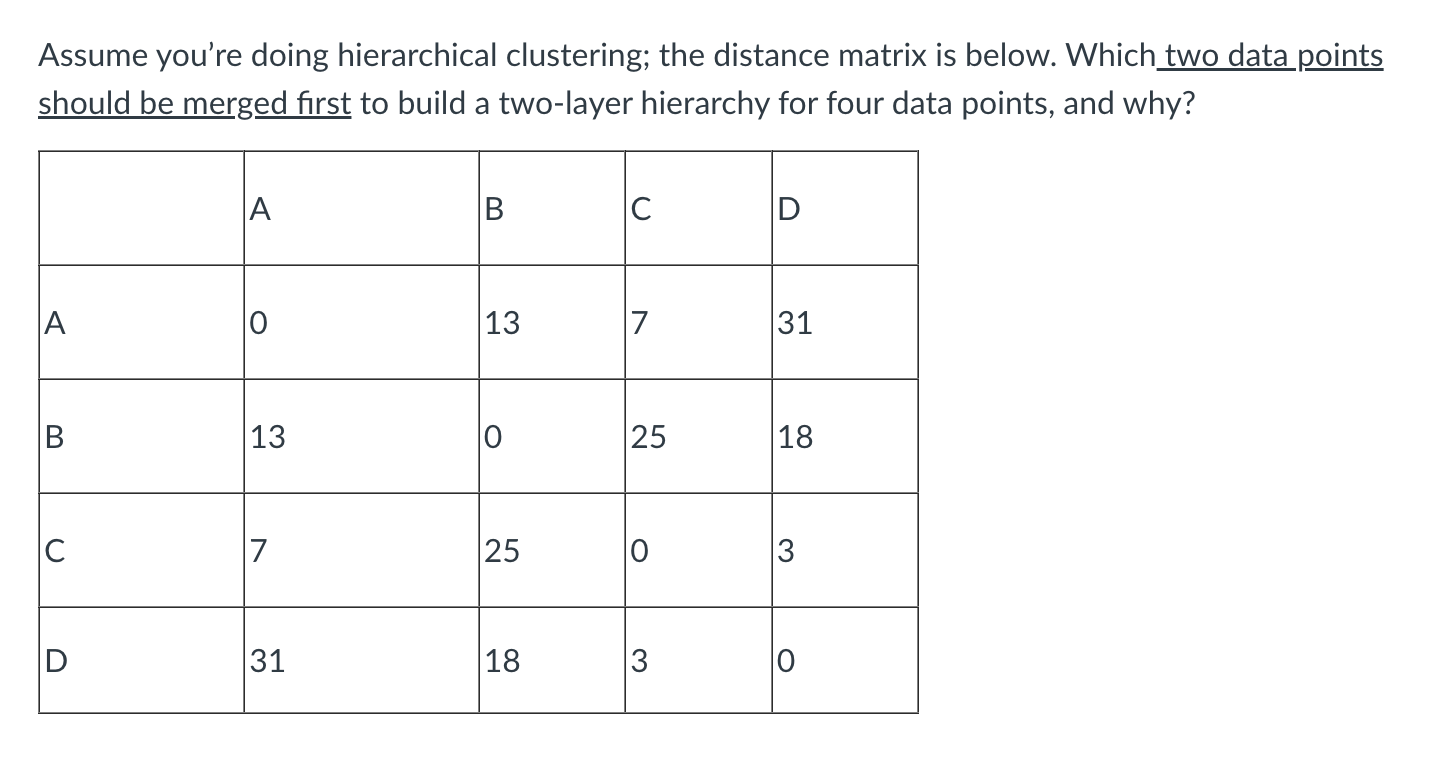 Solved Assume you're doing hierarchical clustering; the | Chegg.com