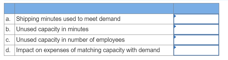 Solved Stahl Company is conducting a time-driven | Chegg.com