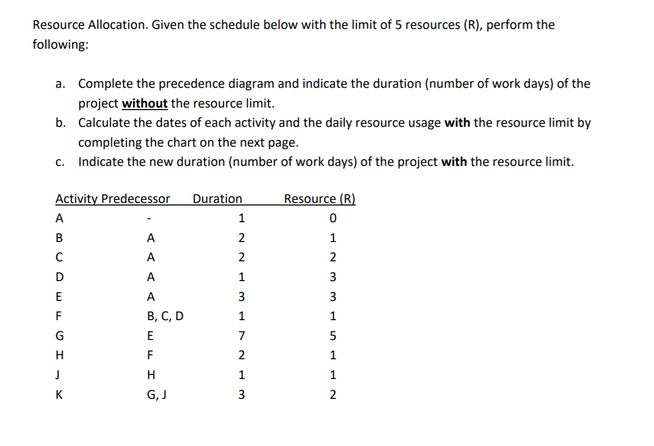Solved Resource Allocation. Given the schedule below with | Chegg.com