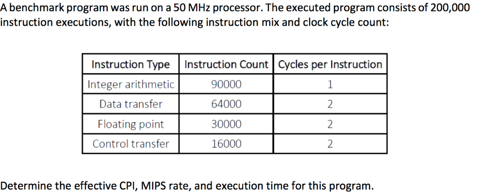 Solved A benchmark program was run on a 50 MHz processor. | Chegg.com