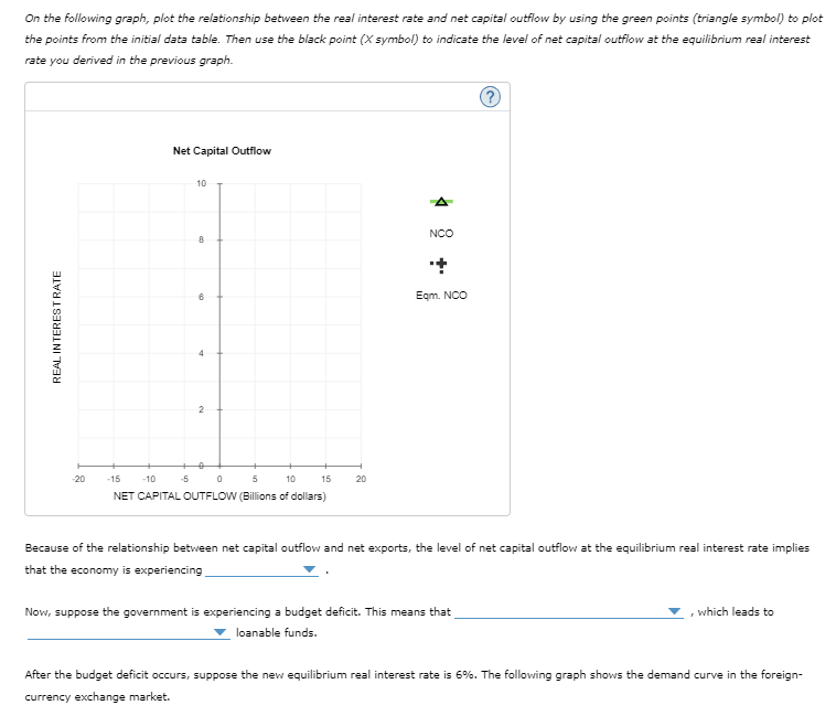 On the following graph, plot the relationship between | Chegg.com