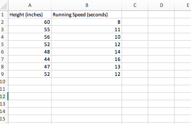 Solved The attached spreadsheet contains data from a random | Chegg.com