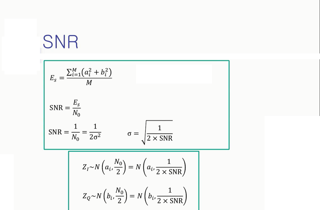 Solved The dB value of the SNR real value x is 1010g10X AWGN | Chegg.com