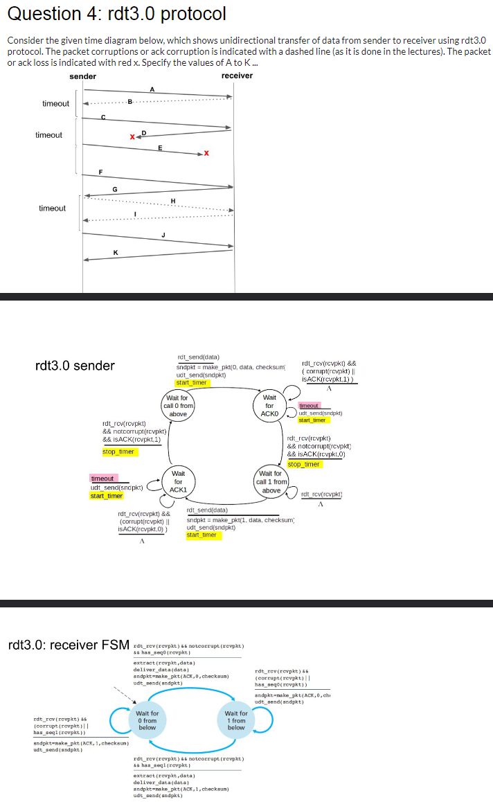 Question 4: rdt3.0 ﻿protocolConsider the given time | Chegg.com