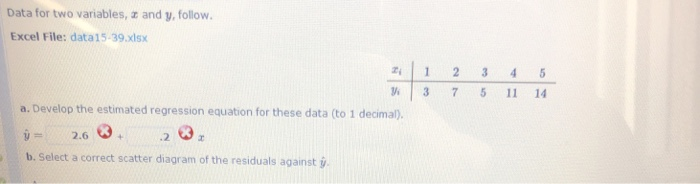 Solved Data For Two Variables Z And Y Follow Excel File