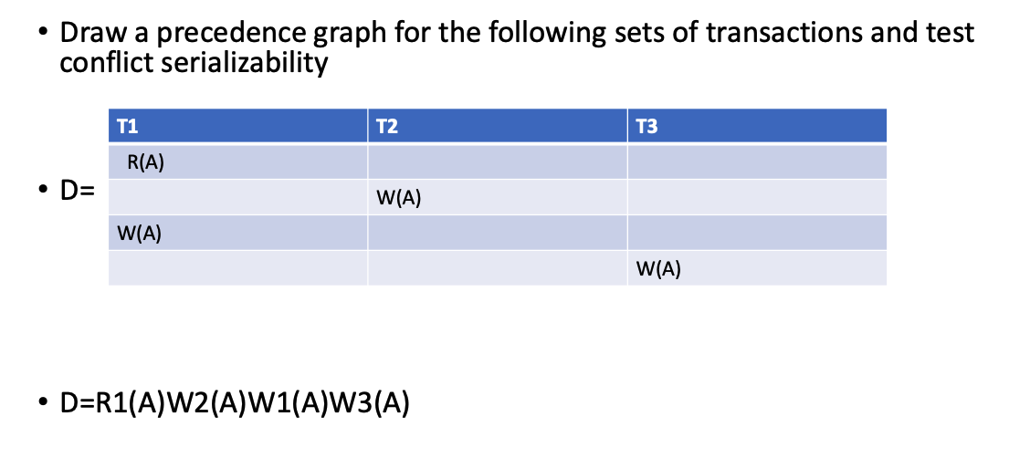 Solved Draw a precedence graph for the following sets of | Chegg.com