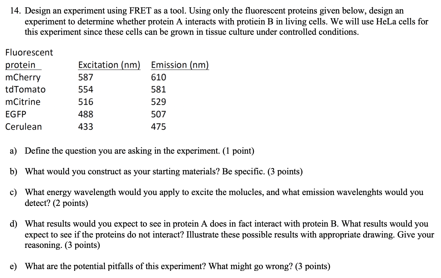 14. Design an experiment using FRET as a tool. Using | Chegg.com