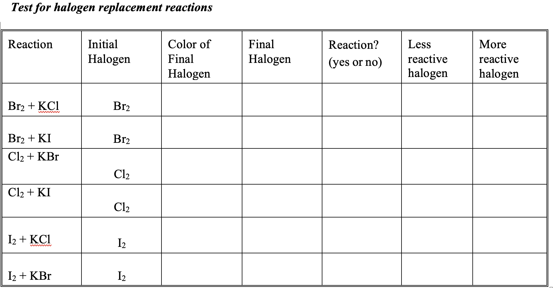 Solved Test for halogen replacement reactions Reaction | Chegg.com
