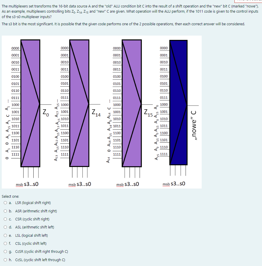 Solved The multiplexers set transforms the 16-bit data | Chegg.com