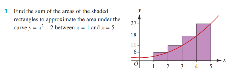 Solved 1 Find the sum of the areas of the shaded rectangles | Chegg.com