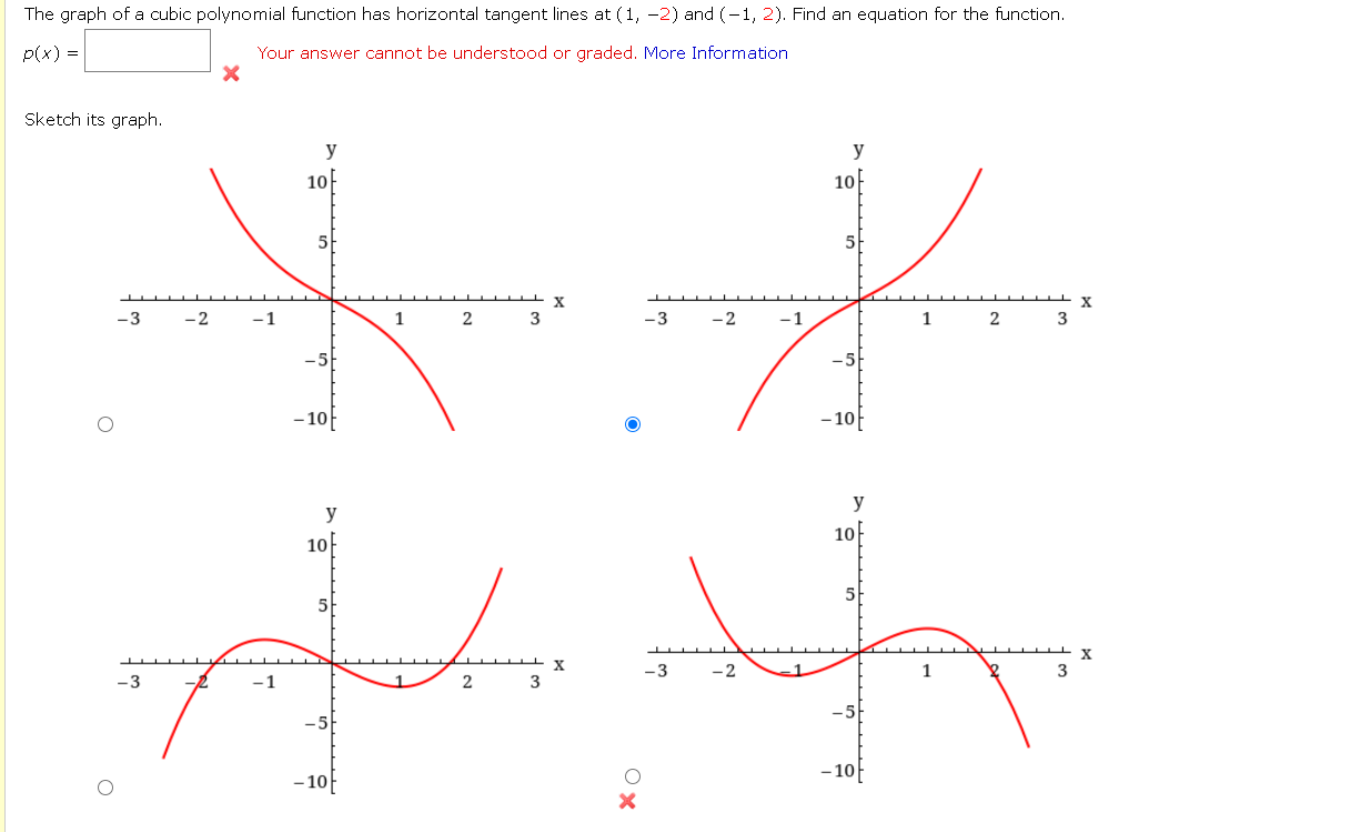 Solved The graph of a cubic polynomial function has | Chegg.com
