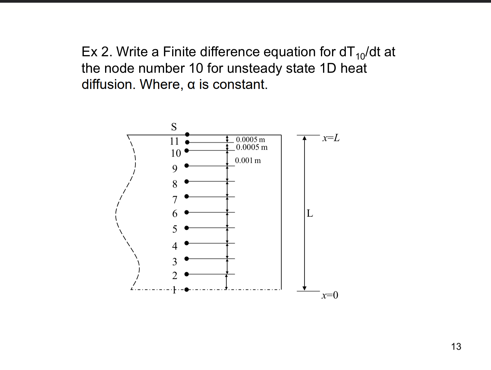 Solved Ex 2. ﻿Write a Finite difference equation for dT10dt | Chegg.com