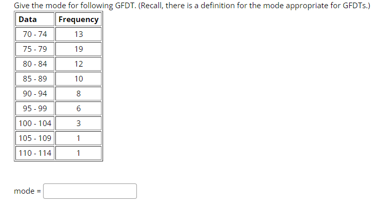Solved Give the mode for following GFDT. (Recall, there is a | Chegg.com